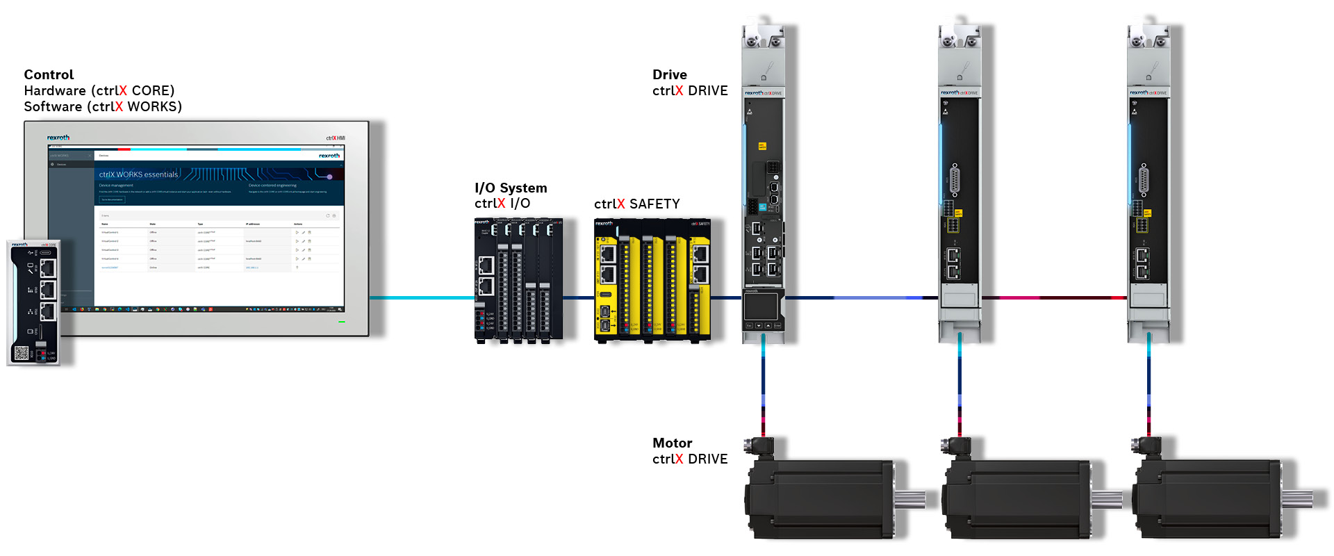 Most Compact Drive Meets Ultra Compact Control System Ctrlx Automation